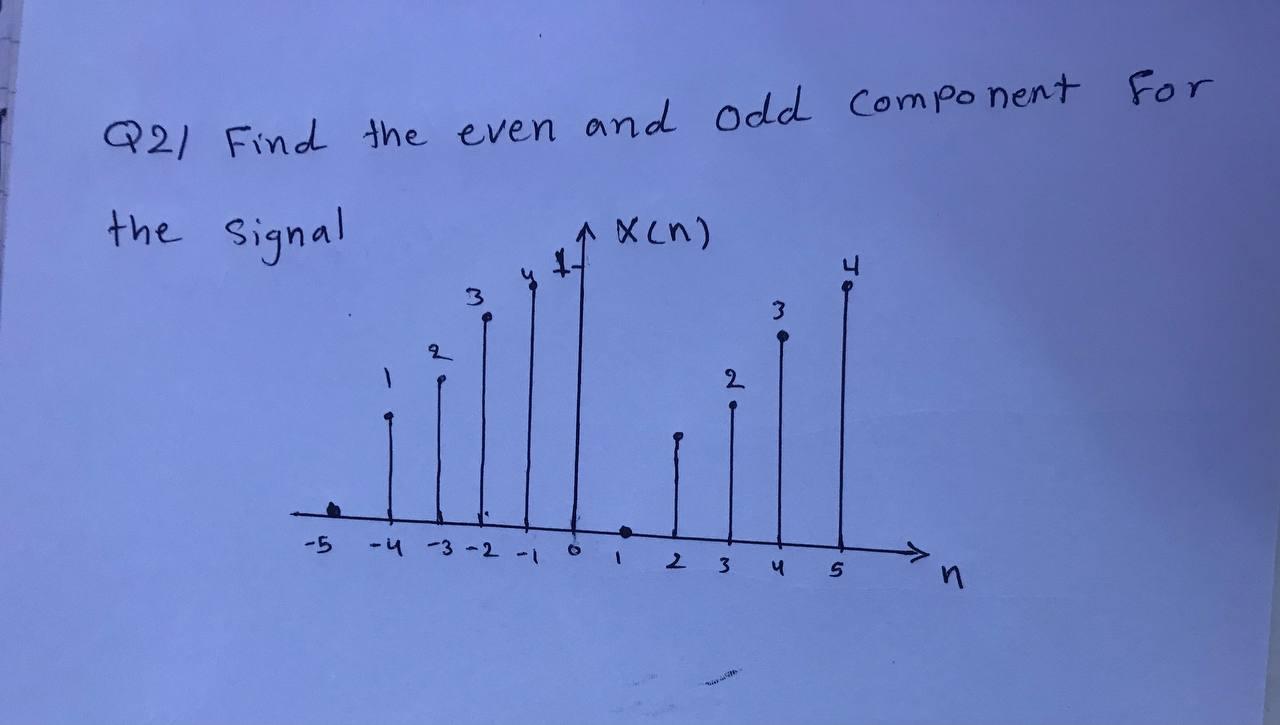 Solved Q21 Find the even and odd component for the signal | Chegg.com