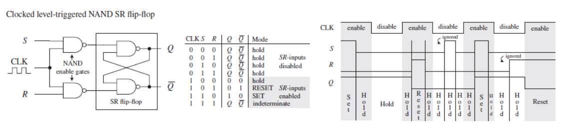 Solved Use the given NAND gate circuit to design a MOSFET | Chegg.com
