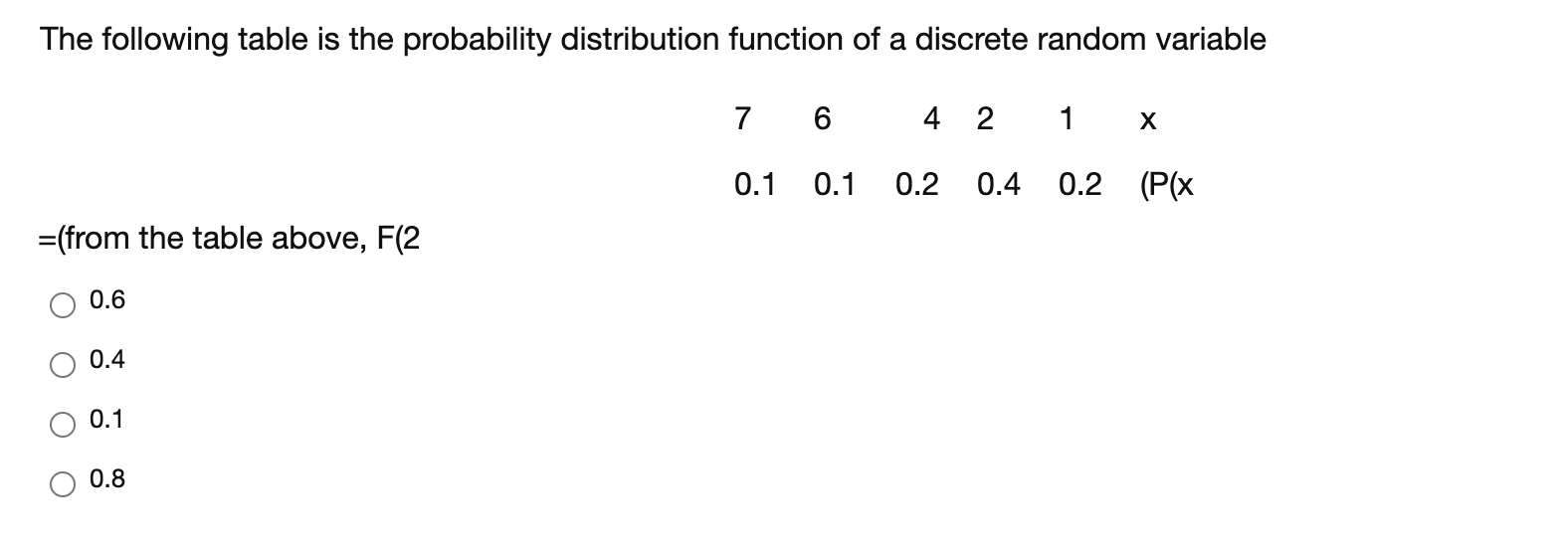 Solved The following table is the probability distribution | Chegg.com