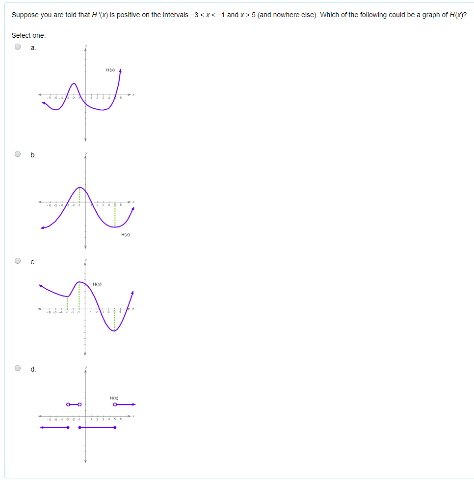 Solved uppose you are told that H () is positive on the | Chegg.com