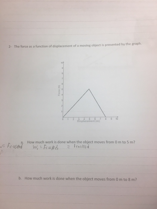 Solved The Force As A Function Of Displacement Of A Moving