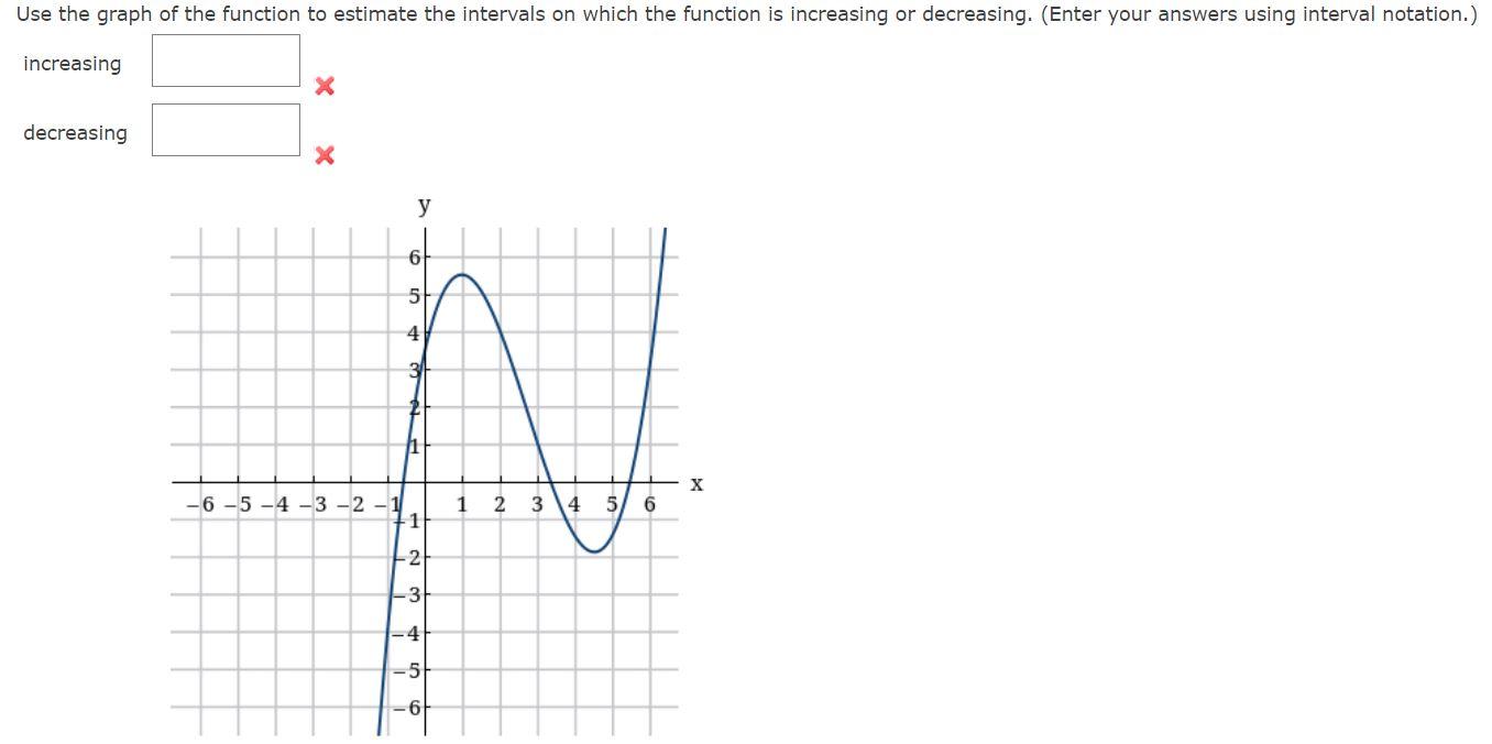 Solved Use the graph of the function to estimate the | Chegg.com
