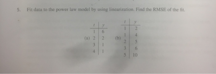 Solved Fit data to the power law model by using | Chegg.com