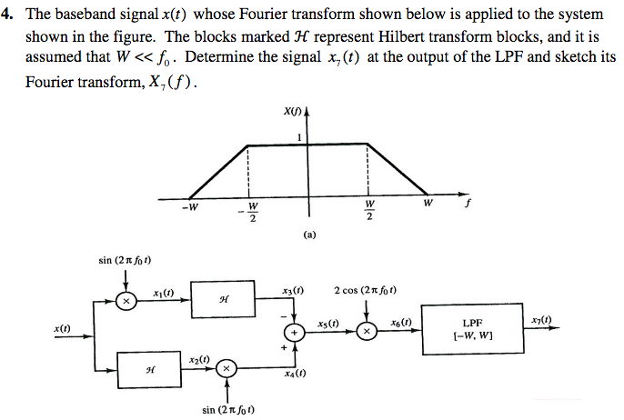 Solved 4. The baseband signal x(t) whose Fourier transform | Chegg.com