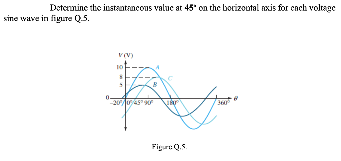 Solved Determine the instantaneous value at 45° on the | Chegg.com