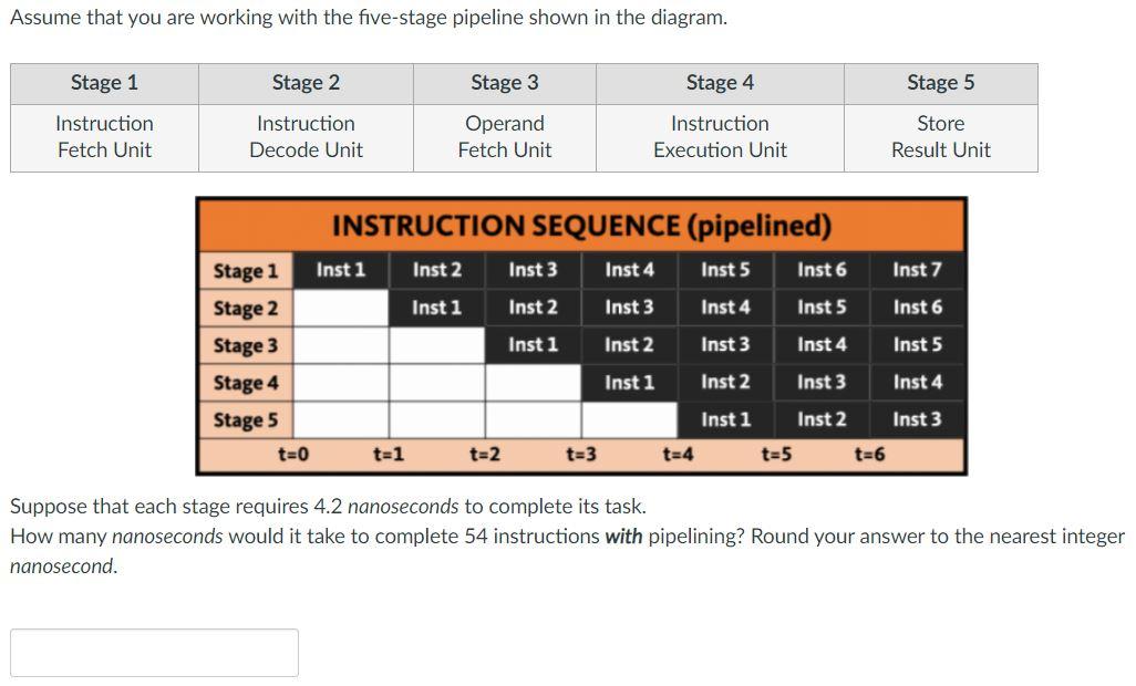 Solved Assume that you are working with the five-stage | Chegg.com