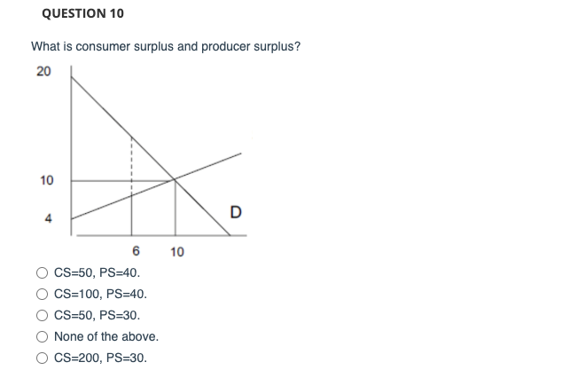 Solved What is consumer surplus and producer surplus? | Chegg.com