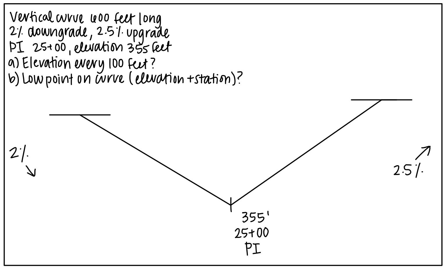 Solved Vertical wrve 600 feet long 24. downgrade, 2.51. | Chegg.com