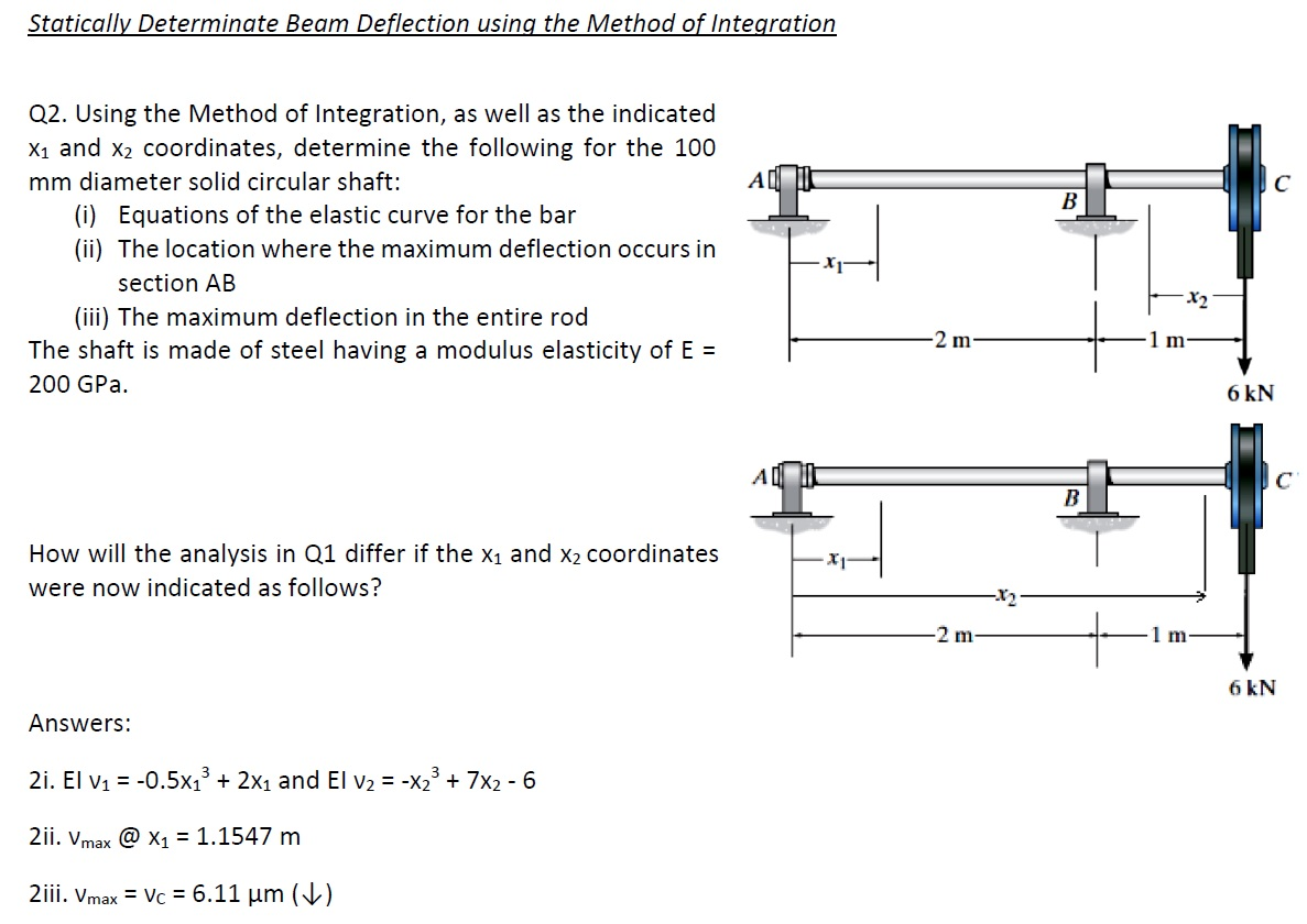 Statically Determinate Beam Deflection using the | Chegg.com