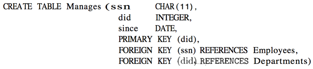 Explain why the addition of NOT NULL constraints to | Chegg.com