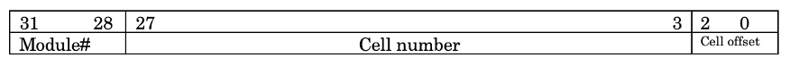 Solved 4. The diagram below shows the 32-bit address format | Chegg.com