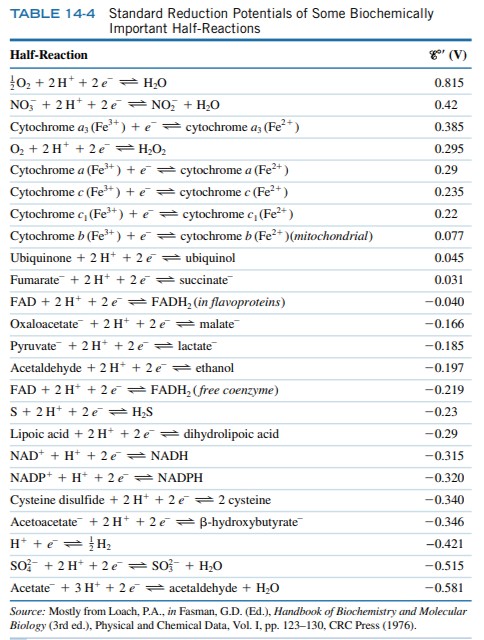 Solved 6. ﻿Calculate the equilibrium constant (Keq) ﻿for the | Chegg.com