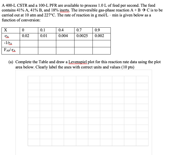 Solved A 400-L CSTR and a 100-L PFR are available to process | Chegg.com