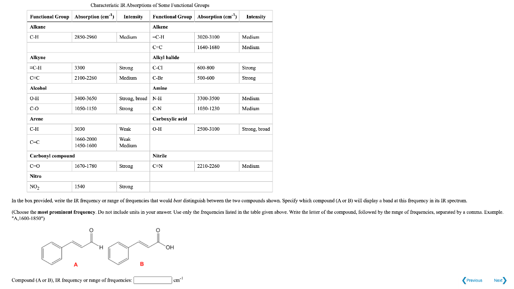 Solved Intensity Characteristic IR Absorptions of Some | Chegg.com