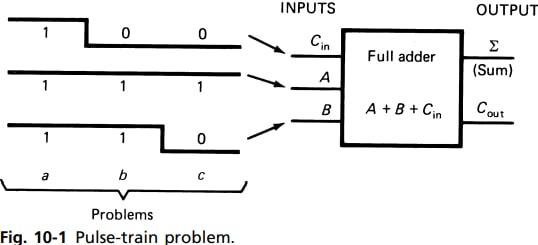 Solved 1. The most significant bit of the binary | Chegg.com