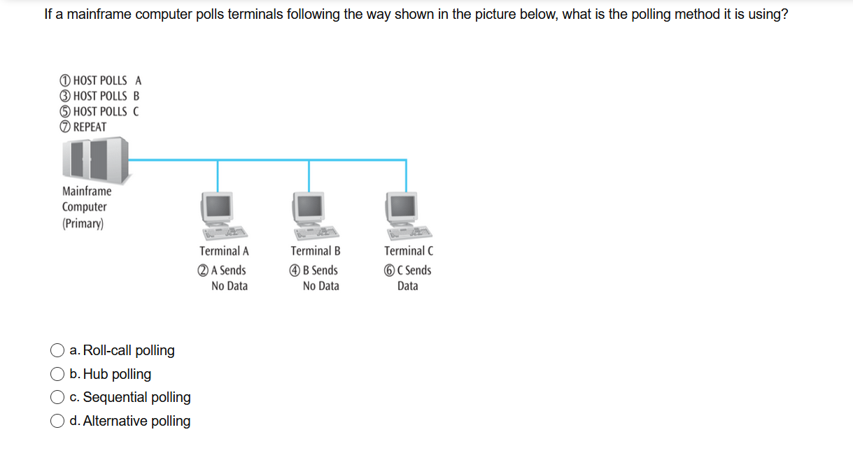 Solved If a mainframe computer polls terminals following the | Chegg.com