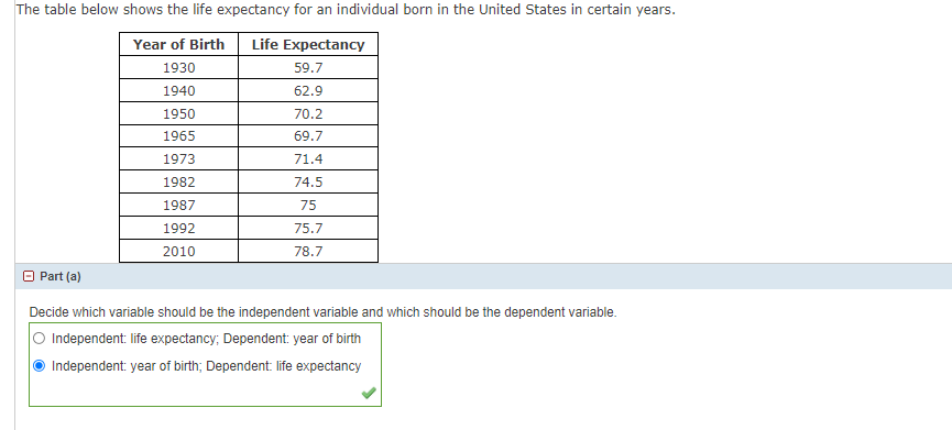 Solved The table below shows the life expectancy for an | Chegg.com