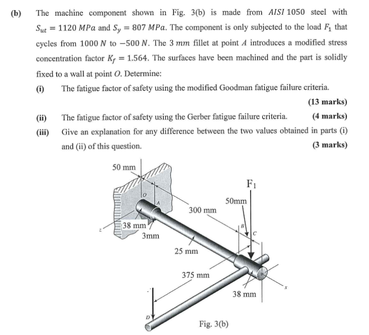 Solved (b) = The machine component shown in Fig. 3(b) is | Chegg.com