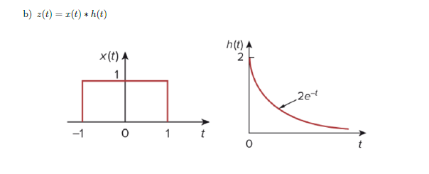 Solved Find the convolution integral of the following figure | Chegg.com
