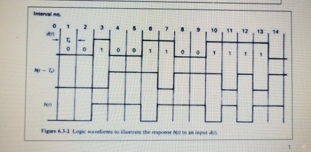 Solved ECE 481 Homework 11 1. In class, we have discussed | Chegg.com
