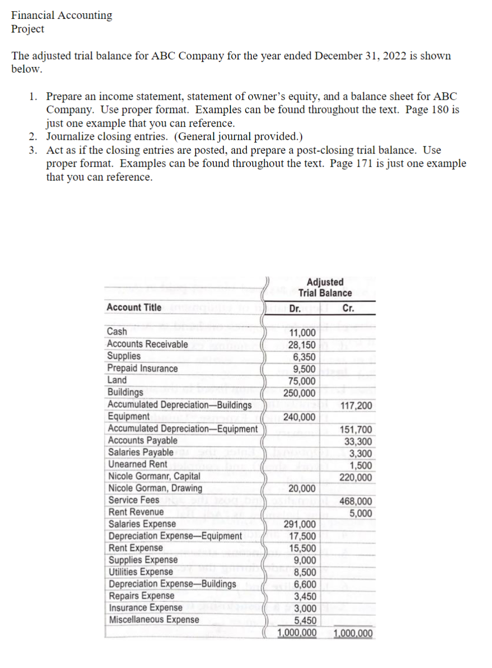 Solved Financial Accounting Project The adjusted trial | Chegg.com