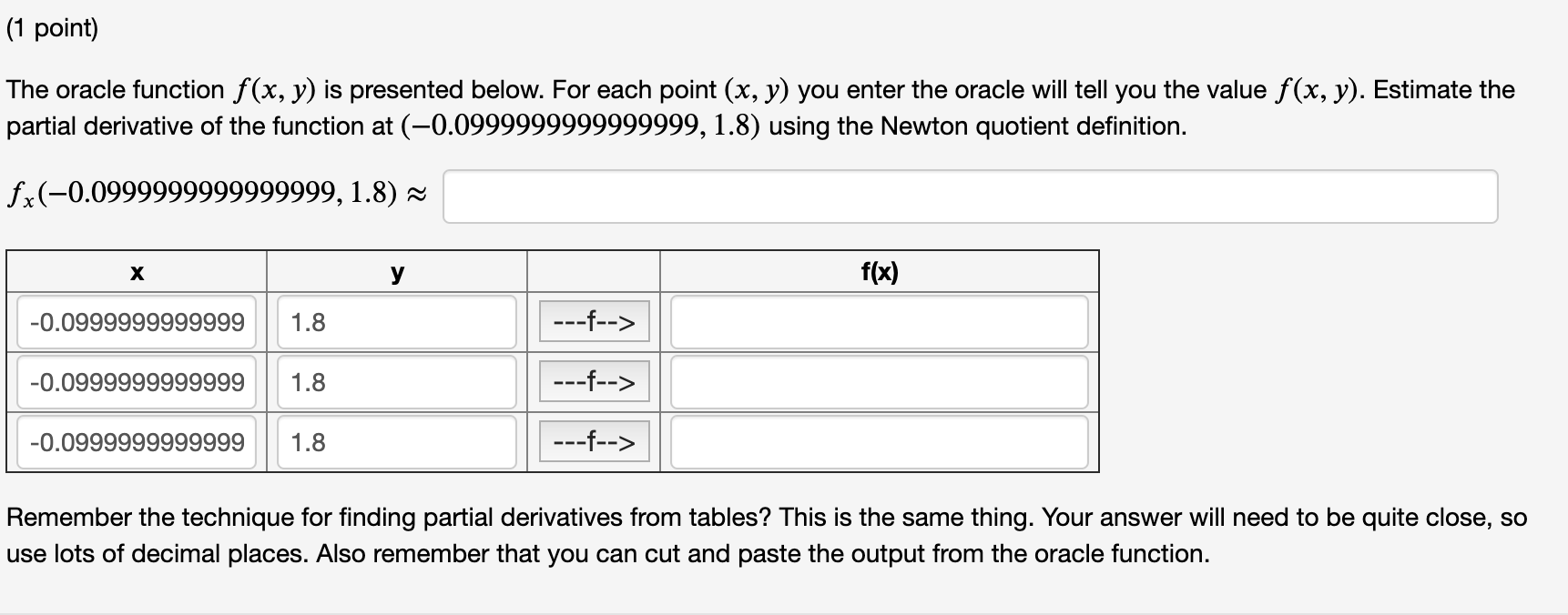 Solved (1 point) Suppose the f(x, y) is a smooth function | Chegg.com