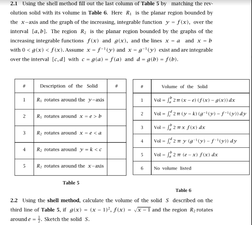 Solved 2.1 Using the shell method fill out the last column | Chegg.com
