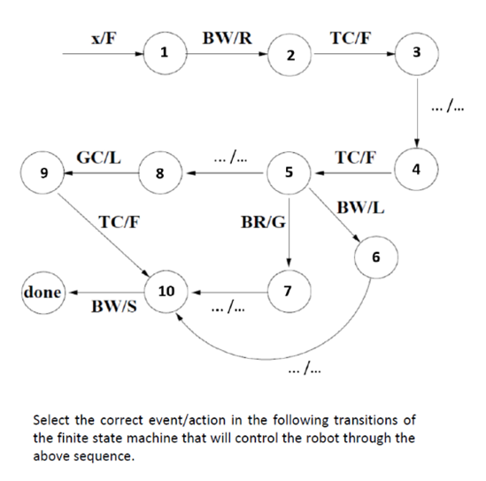 Solved Consider the following robot which is facing to the | Chegg.com