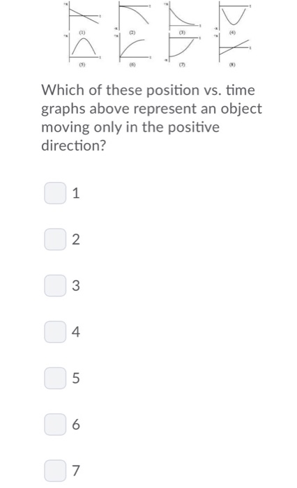 Solved ト ,反 1 0) 기() Which of these position vs. time graphs | Chegg.com