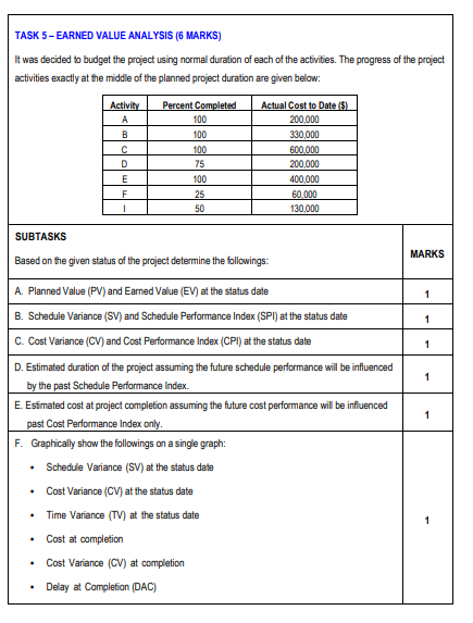 How to complete this Planned Value (PV) and Earned | Chegg.com