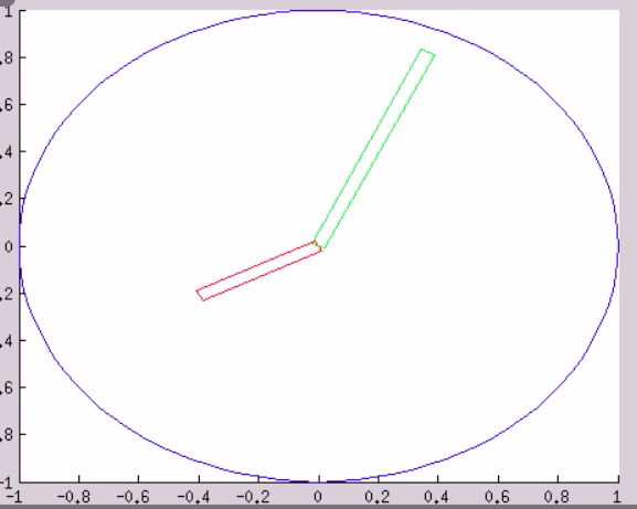 You have learned about iteration, geometric | Chegg.com