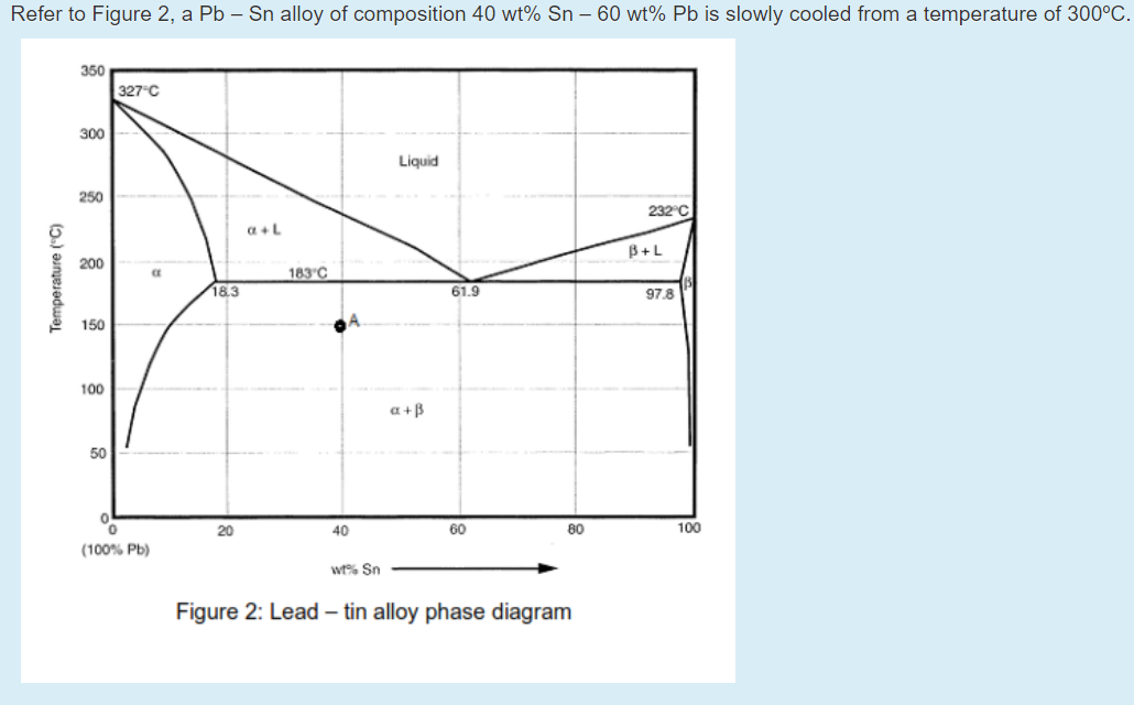 Solid Solid Phase Diagram Temperature Vs Composition Tempera