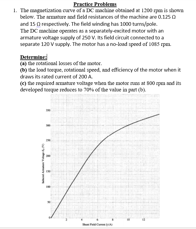 Solved Practice Problems 1. The magnetization curve of a DC | Chegg.com