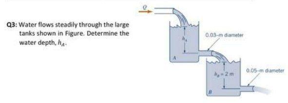 Solved Q3: Water flows steadily through the large tanks | Chegg.com