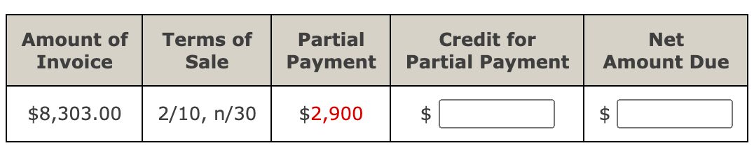 Solved Calculate the credit given for the partial payment | Chegg.com