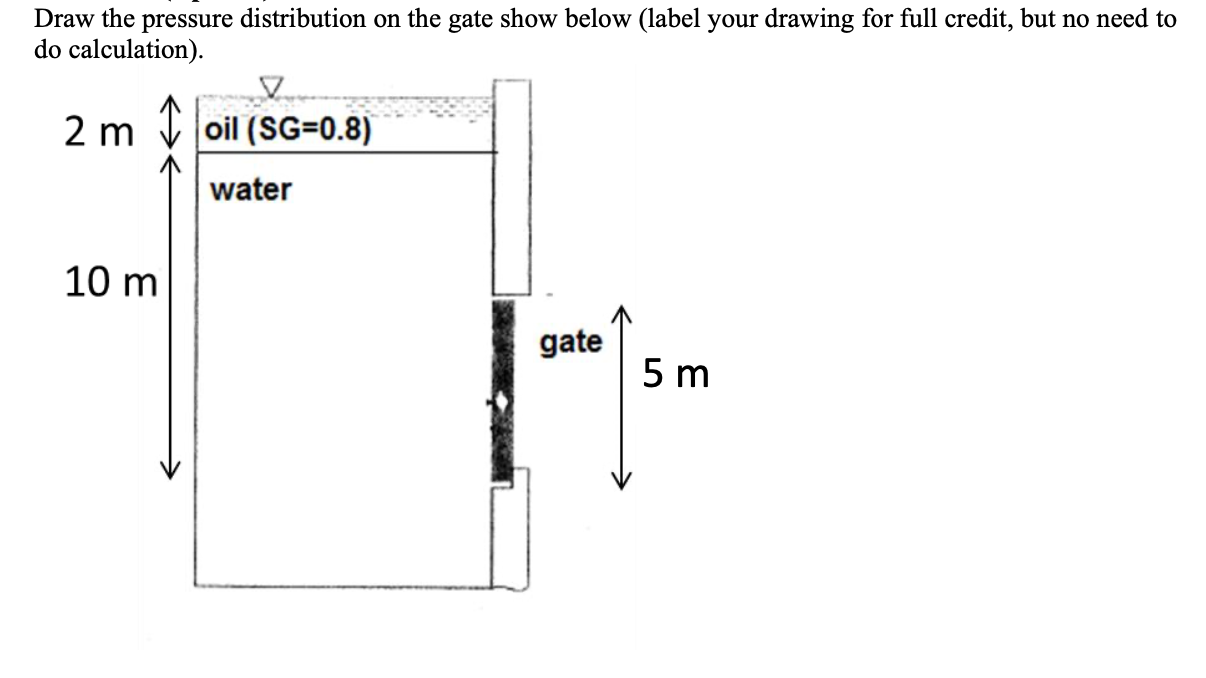Solved Draw the pressure distribution on the gate show below | Chegg.com