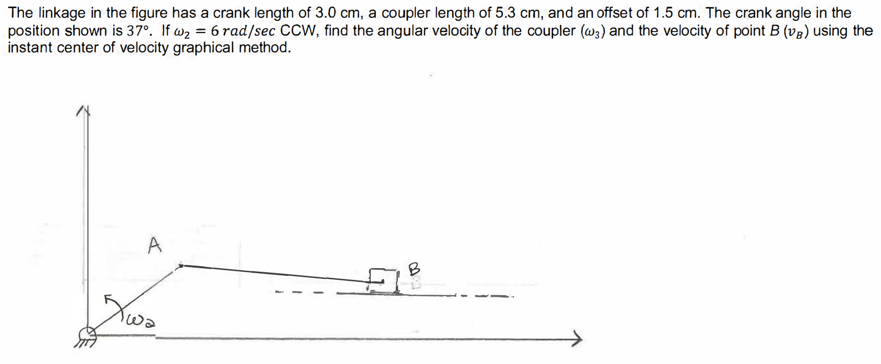 Solved The linkage in the figure has a crank length of 3.0 | Chegg.com