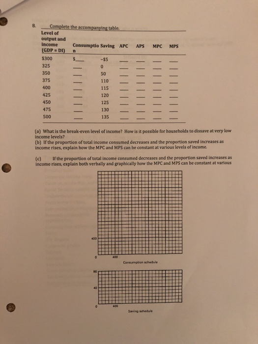 Solved 8. Complete the accompanying table Level of output | Chegg.com