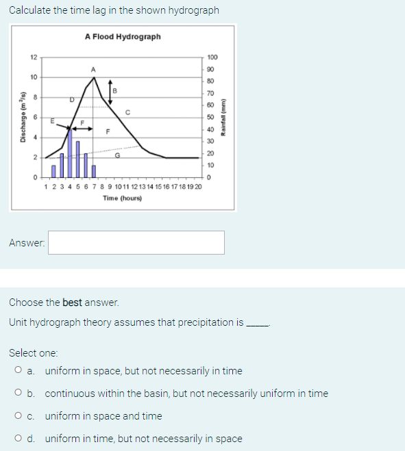 Solved Calculate the time lag in the shown hydrograph A | Chegg.com