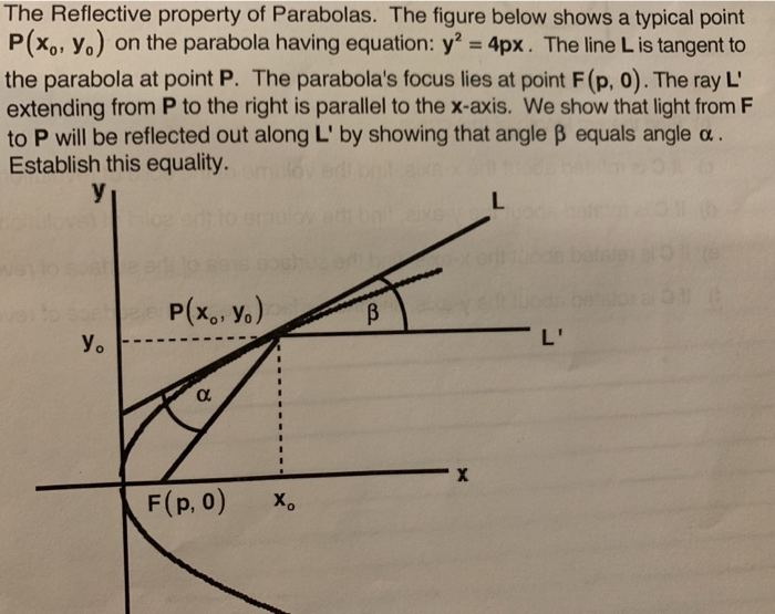 Solved The Reflective property of Parabolas. The figure | Chegg.com