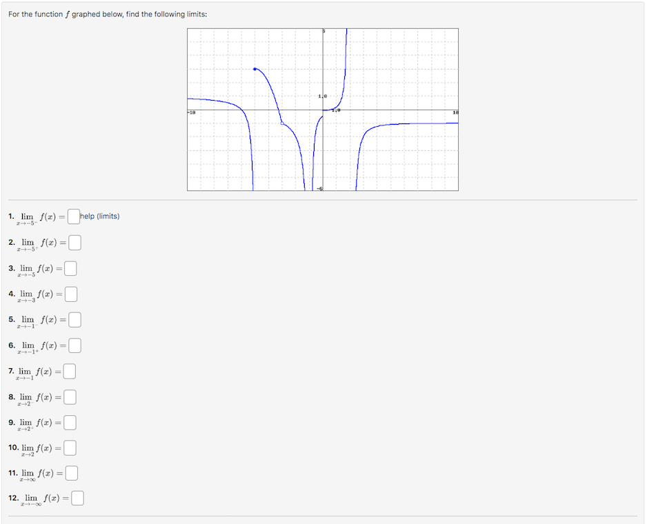 Solved For the function f graphed below, find the following | Chegg.com