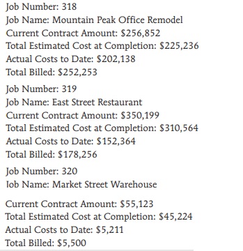 Solved The balance sheet would record account receivable | Chegg.com