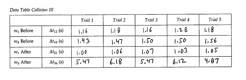 Data Table Collision III Trial 1 Trial 2 Trial 3 | Chegg.com