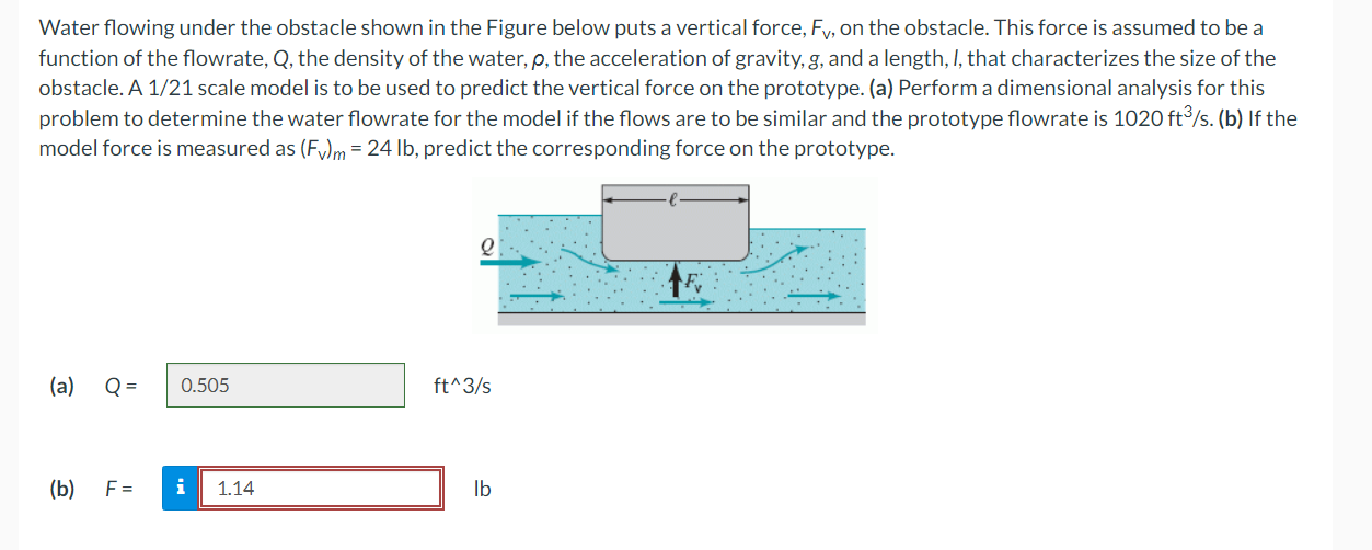 Solved Water flowing under the obstacle shown in the Figure | Chegg.com