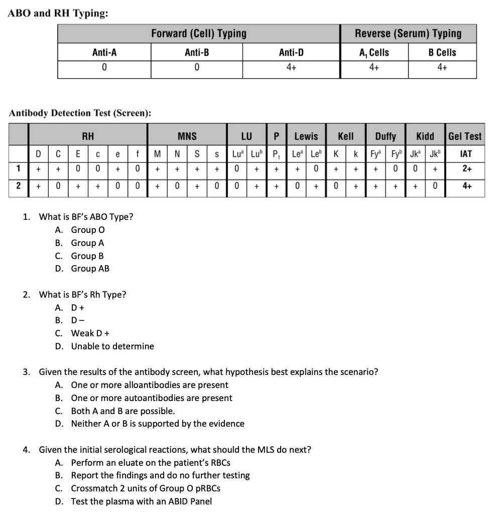 Solved ABO and RH Typing:Antibody Detection Test | Chegg.com