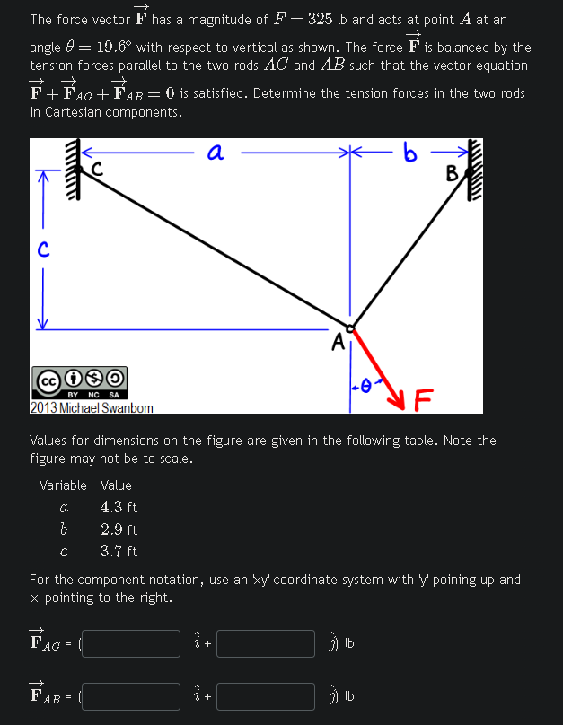 Solved The force vector F has a magnitude of F=325 b and | Chegg.com