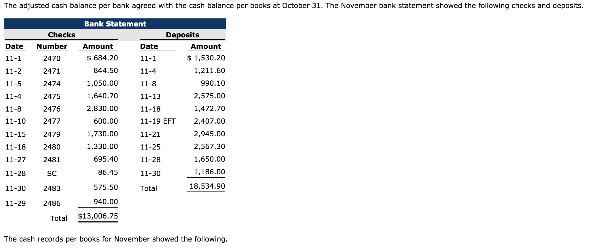 Solved Problem 7-04A (Part Level Submission) The bank | Chegg.com