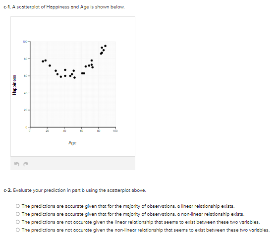 Solved a. Estimate Happiness as a function of Age in a | Chegg.com