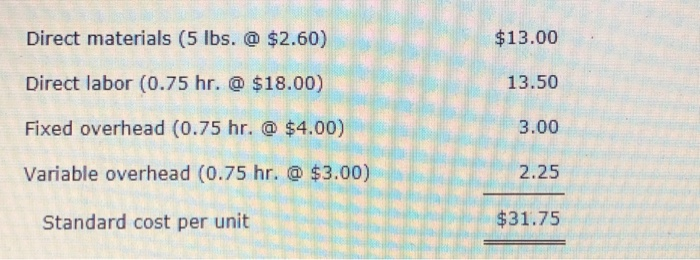 Solved direct materials, direct labor, and overhead | Chegg.com