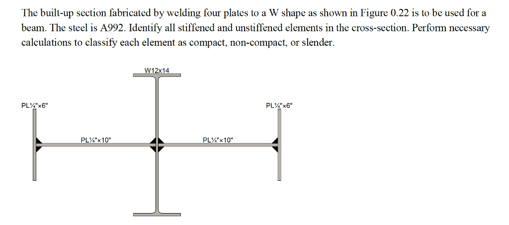 Solved The built-up section fabricated by welding four | Chegg.com